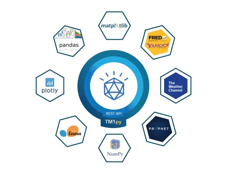 Data Science with TM1 and Planning Analytics
