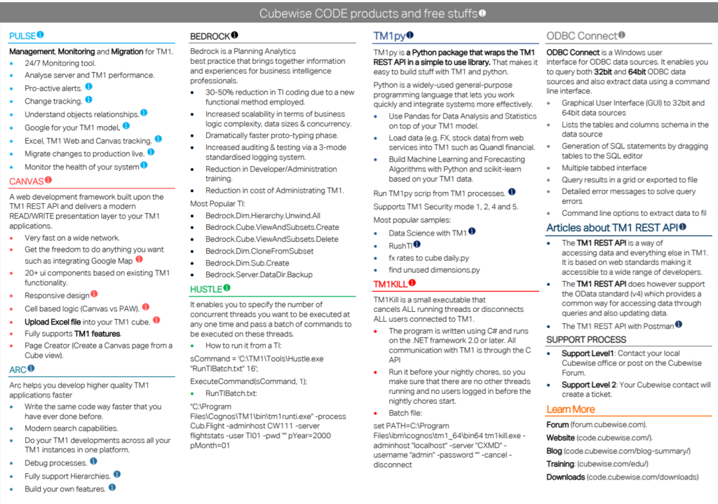 Cubewise CODE Cheatsheet