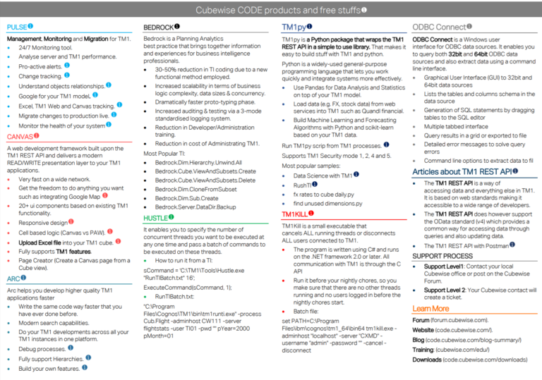 Cubewise CODE Cheatsheet