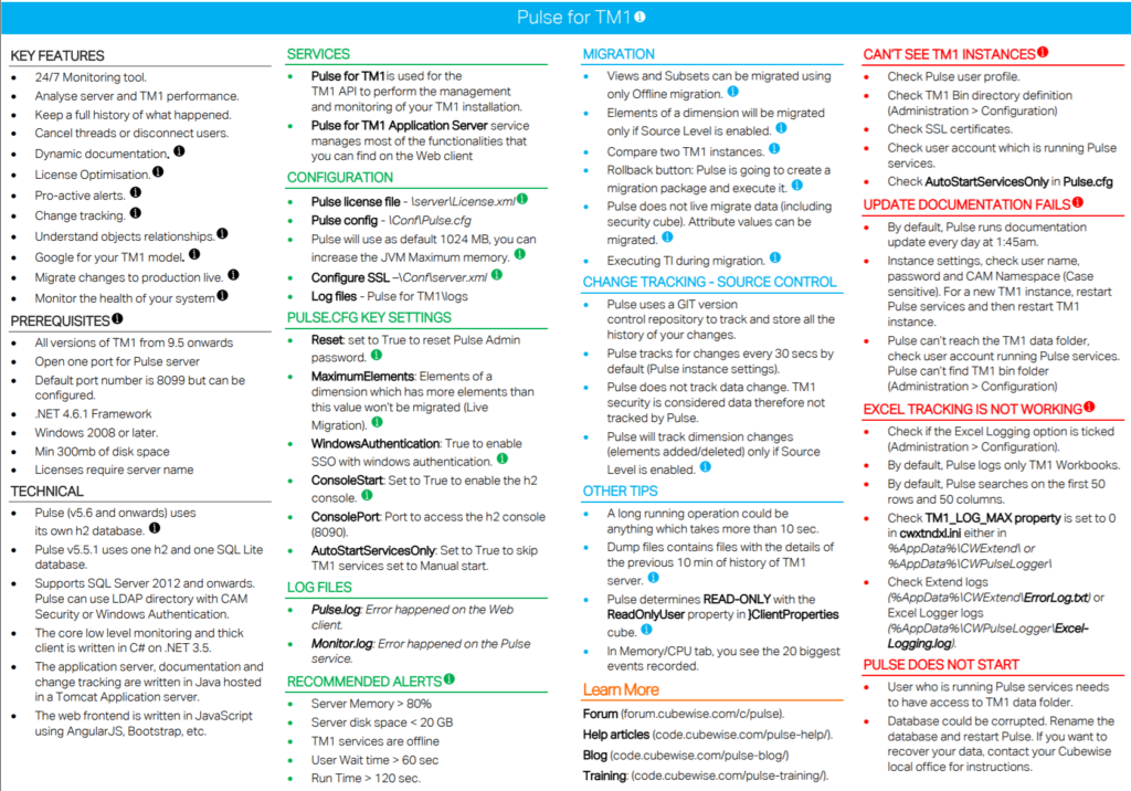 Cubewise CODE Cheatsheet