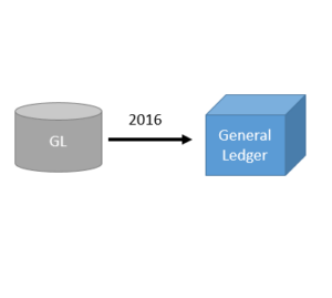 10 Tips to improve your TM1 application