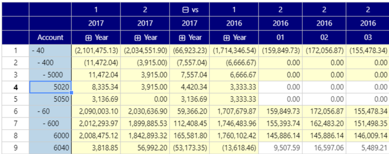 Create Dynamic Asynchronous Views with MDX